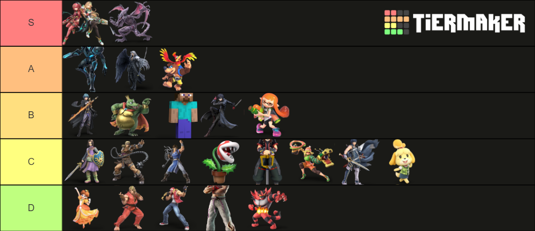 All Smash Ultimate Newcomers Tier List (Community Rankings) - TierMaker