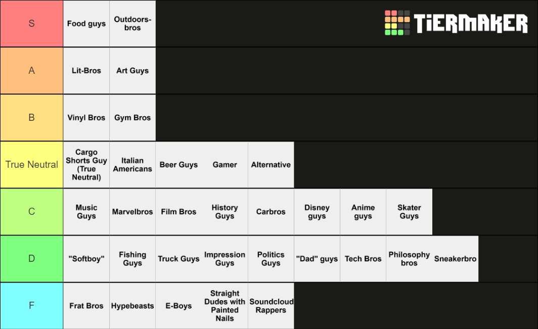 Types of Guys Tier List (Community Rankings) - TierMaker