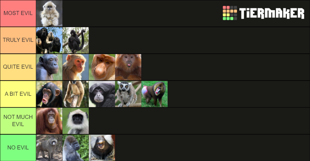 APE-MONKEY-PRIMATE EVIL TIER LIST Tier List (Community Rankings) - TierMaker