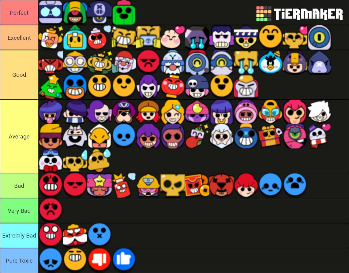 Brawl Stars Pin Tier List (Community Rankings) - TierMaker