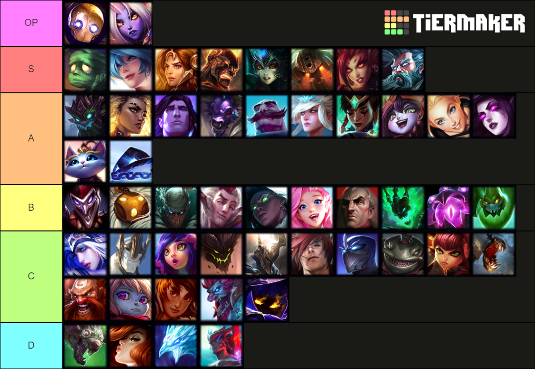 Support LOL Meta Tier List Community Rankings TierMaker