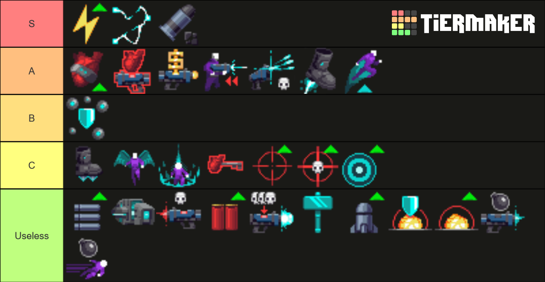 Orbital Bullet Upgrades Tier List (Community Rankings) - TierMaker