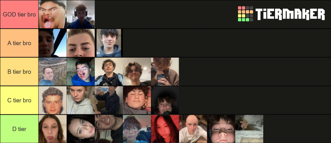 THE BRO TIER LIST Tier List (Community Rankings) - TierMaker