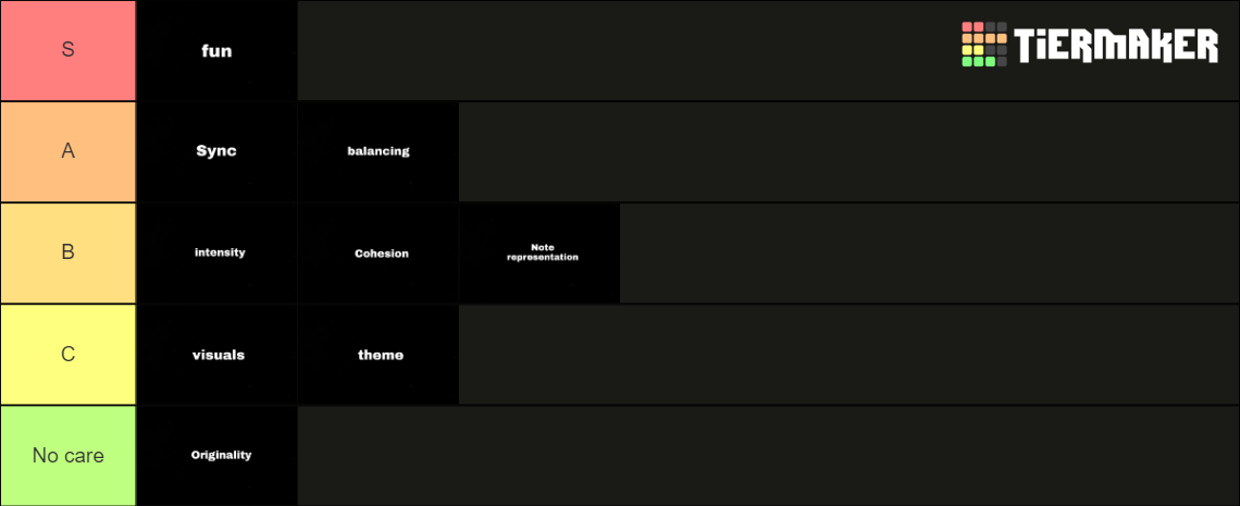 Gameplay ranking Tier List (Community Rankings) - TierMaker