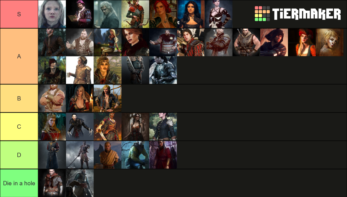 Witcher Book/Game Characters Tier List (Community Rankings) - TierMaker