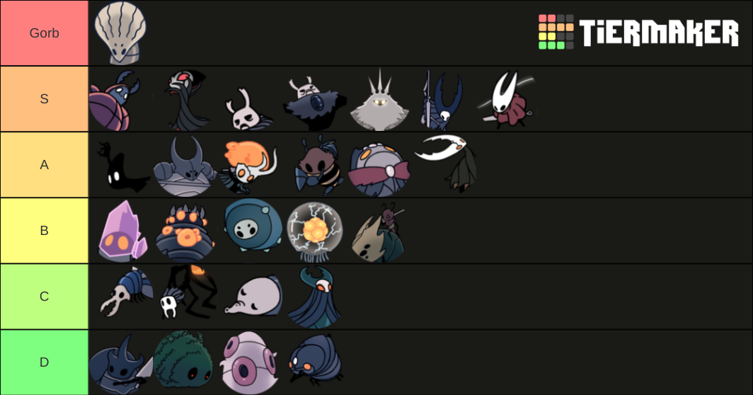 Hollow Knight Bosses Tier List (Community Rankings) - TierMaker