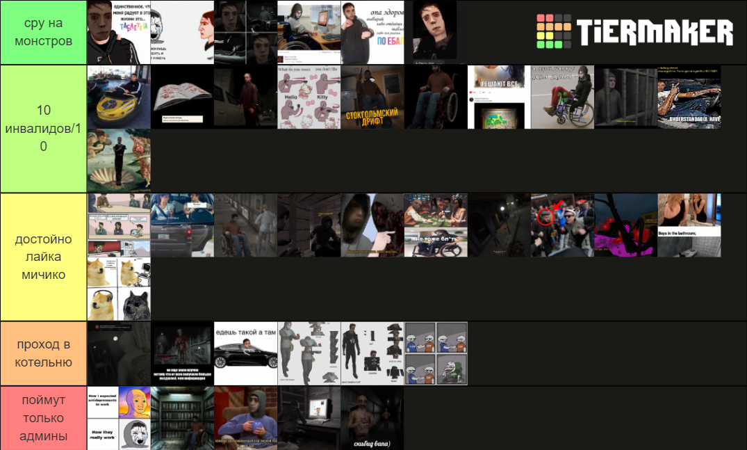 authorial aof memes Tier List (Community Rankings) - TierMaker