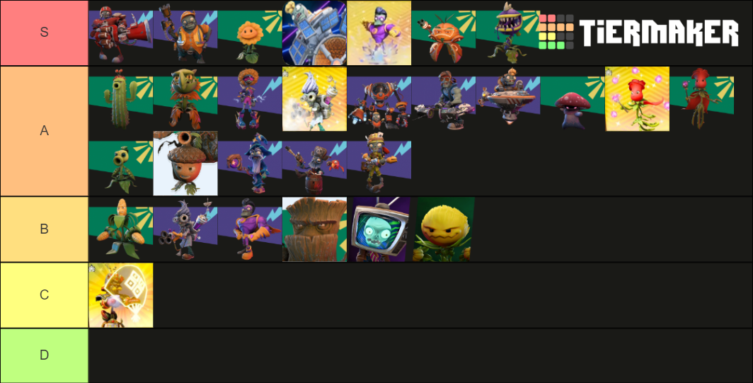 PvZ BFN with EVERY Playable Character Tier List (Community Rankings) - TierMaker