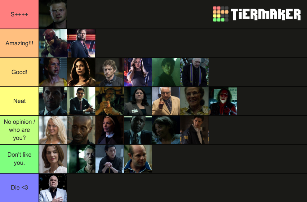 Daredevil characters Tier List (Community Rankings) - TierMaker