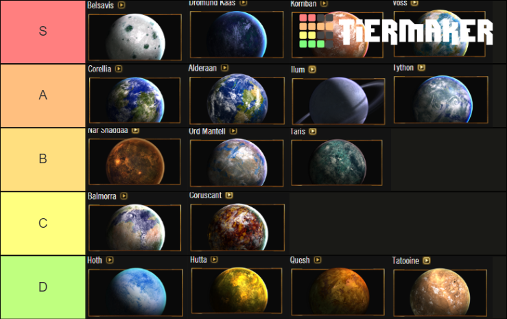 SWTOR Base Game Planets Tier List (Community Rankings) - TierMaker