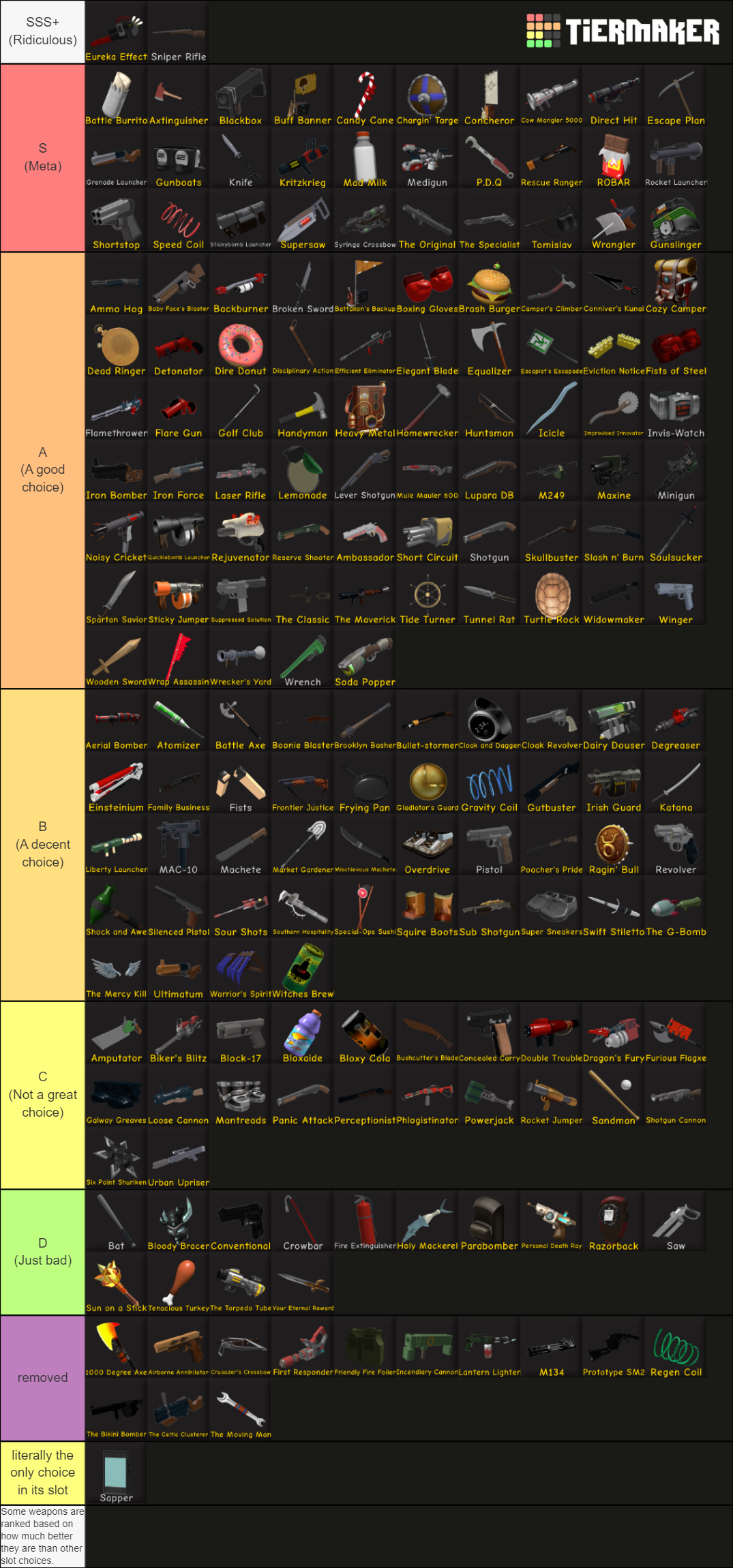 TC2 Weapons Tier List (Community Rankings) - TierMaker