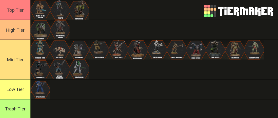 OFFICIAL KILL TEAM 2021 TIER LIST Tier List (Community Rankings ...