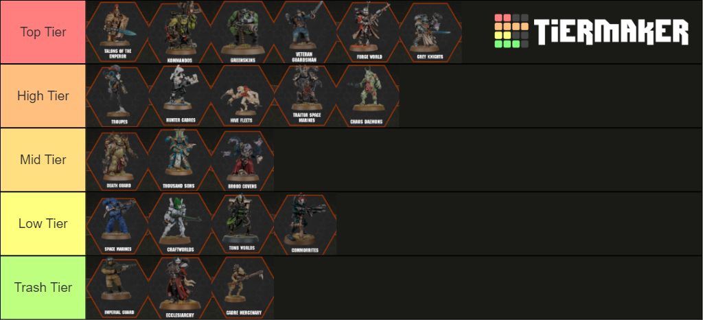 OFFICIAL KILL TEAM 2021 TIER LIST Tier List (Community Rankings ...
