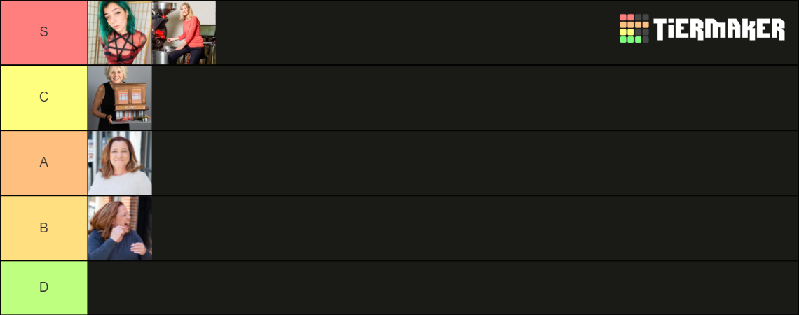 Most likely to harass you Tier List (Community Rankings) - TierMaker