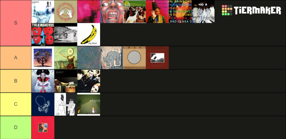 /mu/core albums Tier List (Community Rankings) - TierMaker