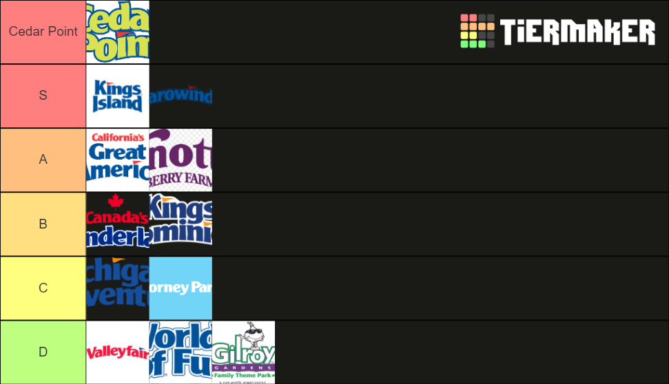 Cedar Fair Park List Tier List (Community Rankings) - TierMaker