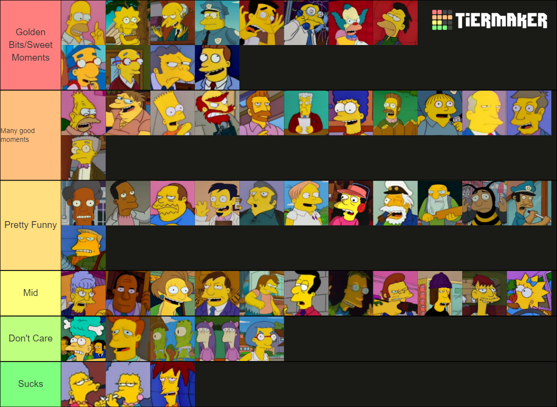 The Simpsons characters Tier List (Community Rankings) - TierMaker