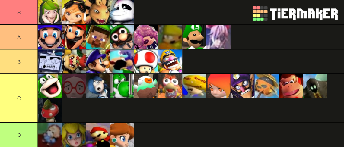 SMG4 Character Tierlist (2020) Tier List (Community Rankings) - TierMaker