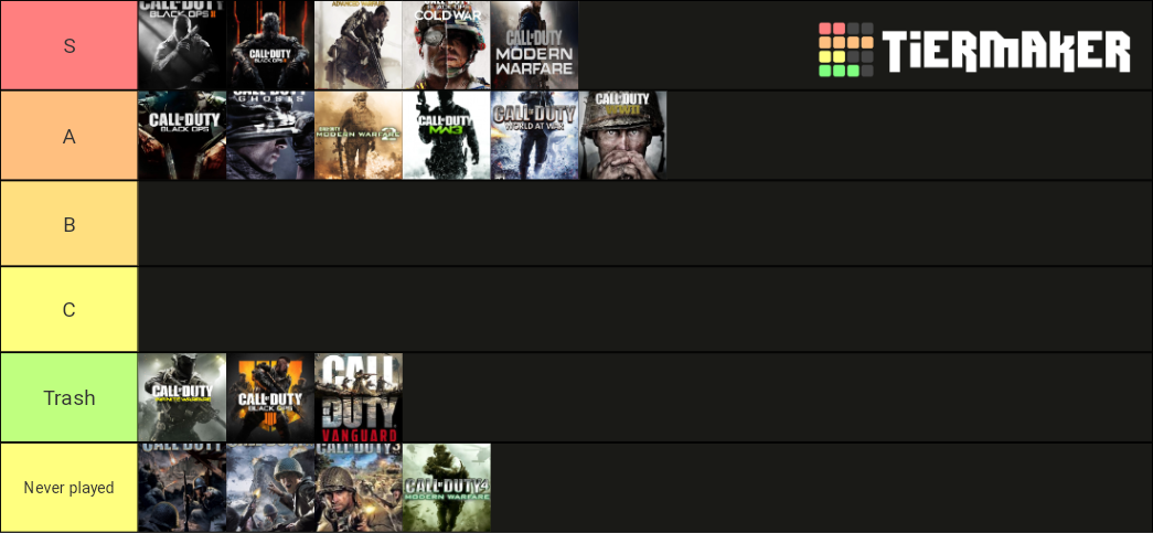 Call Of Duty Multiplayer Menu Theme Tier List (Community Rankings ...
