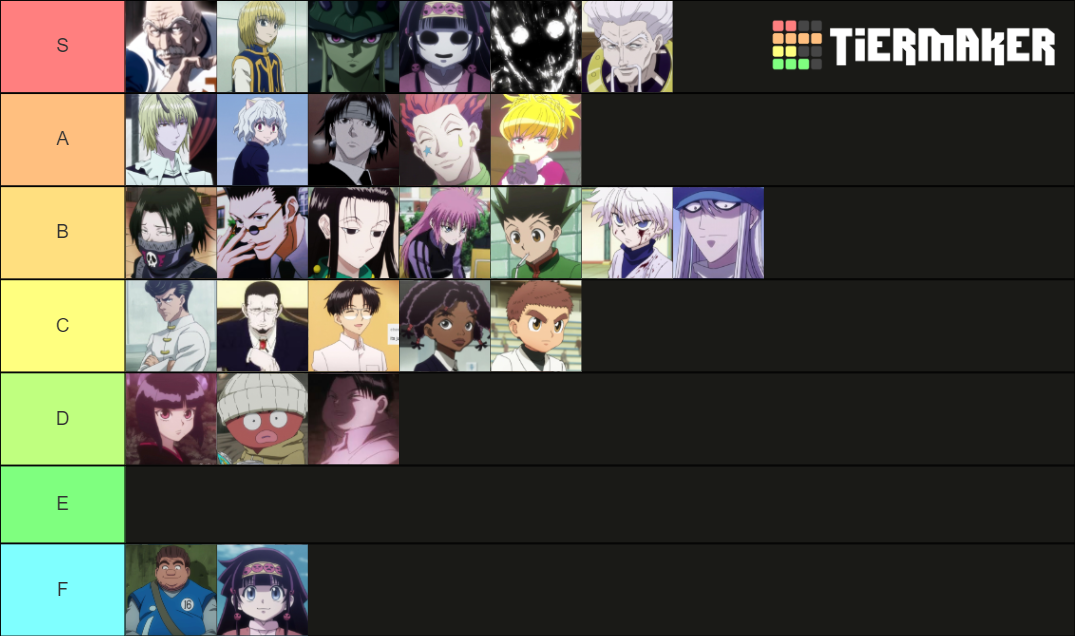 HxH Power Ranking Tier List (Community Rankings) - TierMaker