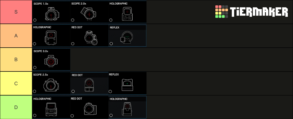 Rainbow Six: Siege Y5:S4 Scopes Tier List (Community Rankings) - TierMaker