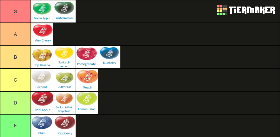 Jelly Belly Flavors Tier List (Community Rankings) - TierMaker