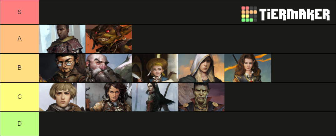 Pathfinder Kingmaker Companions Tier List (Community Rankings) - TierMaker