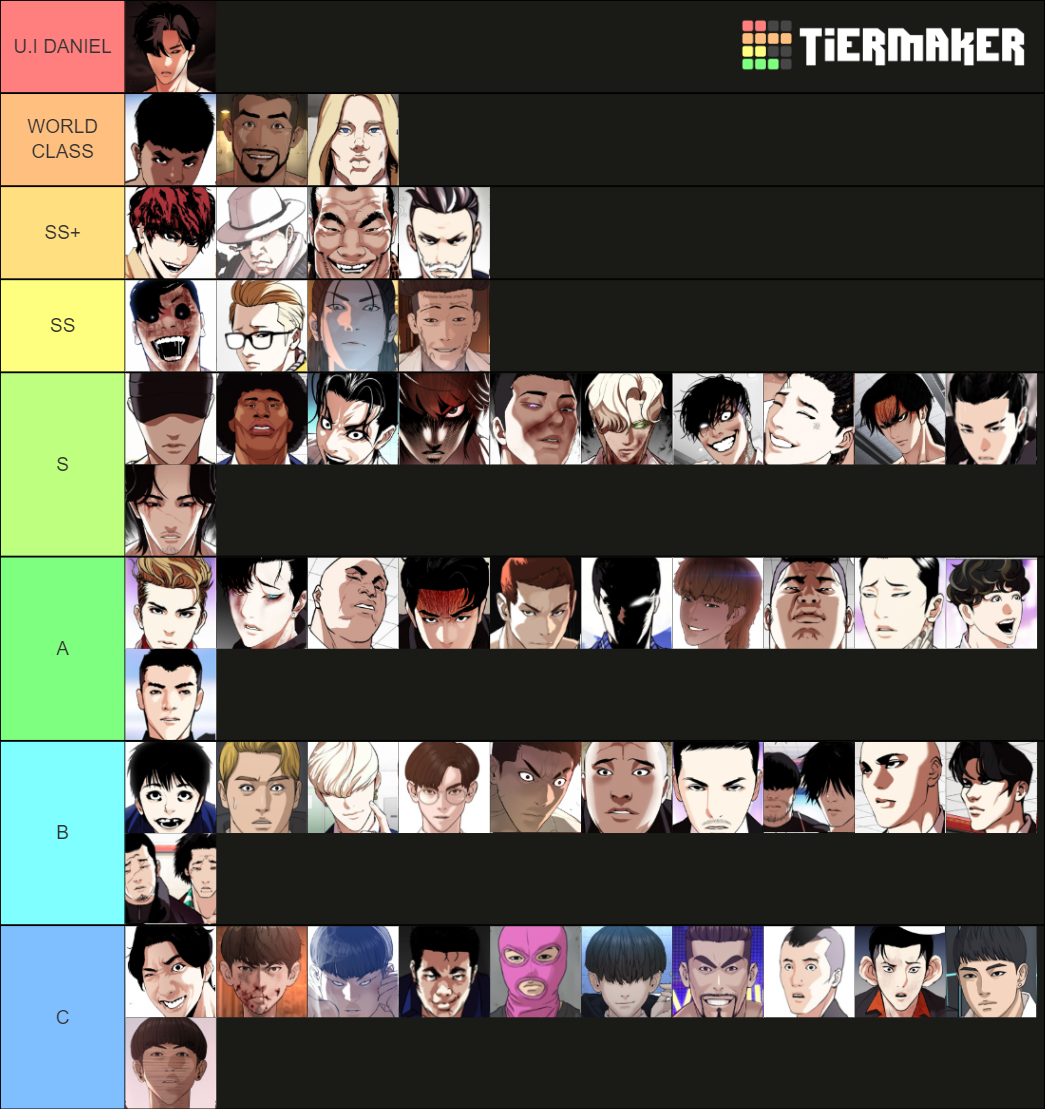 PTJ Universe Strongest Characters Tier List (Community Rankings ...
