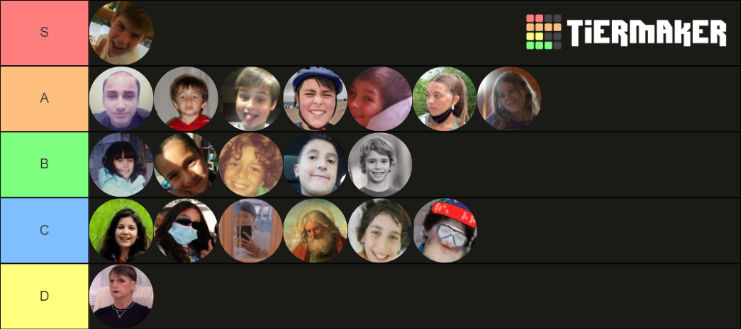 Turma Tier List (Community Rankings) - TierMaker