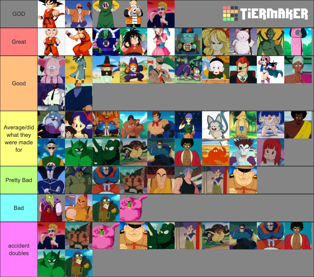 dragon ball characters Tier List (Community Rankings) - TierMaker