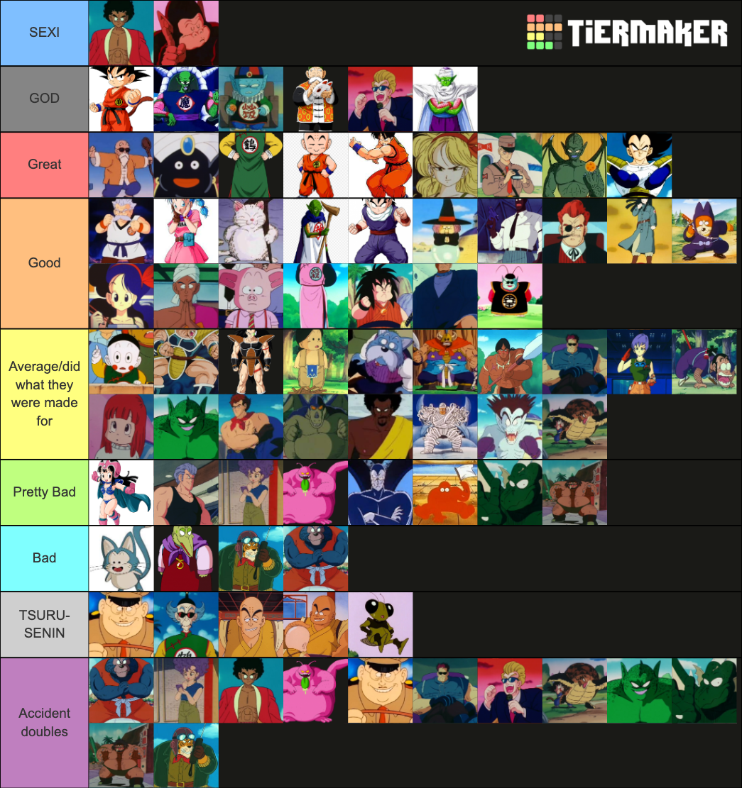 dragon ball characters Tier List (Community Rankings) - TierMaker