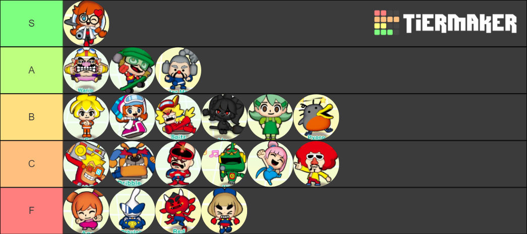 Warioware Get it Together - High Five Tier List (Community Rankings ...