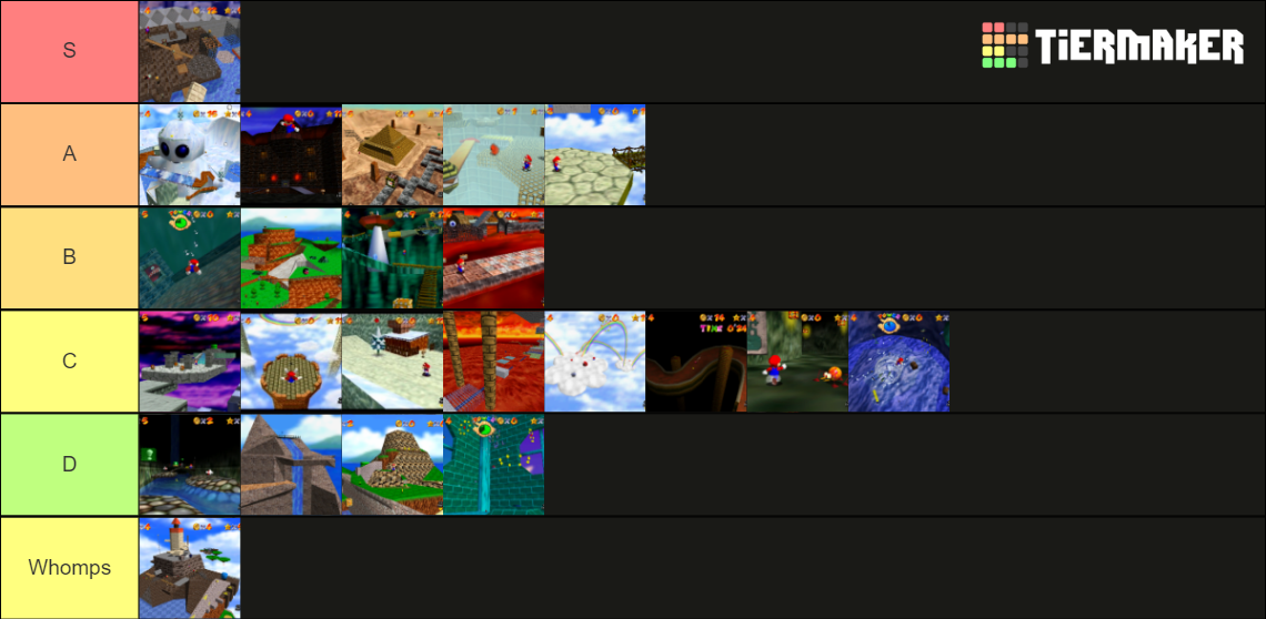 Super Mario 64 - Levels Tier List (Community Rankings) - TierMaker