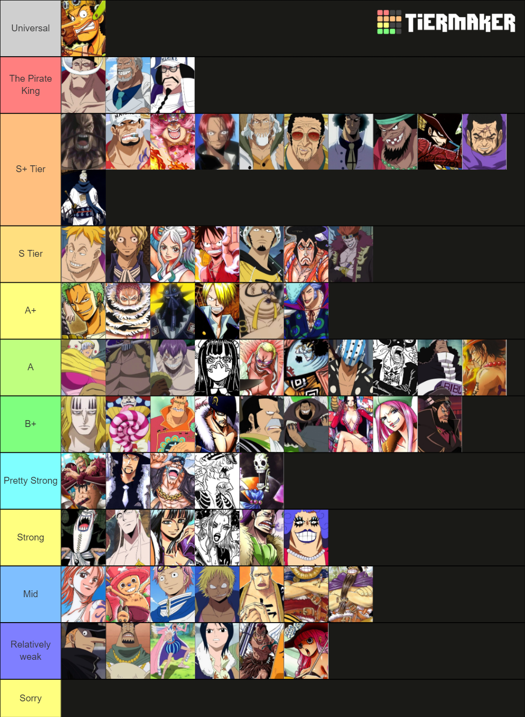 One Piece Characters Strength Tier List (Community Rankings) - TierMaker