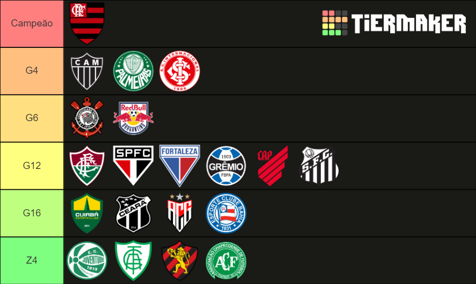 Classificação final Brasileirão Série A 2021 Tier List (Community ...