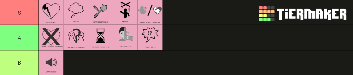 IGOR Tier List (Community Rankings) - TierMaker