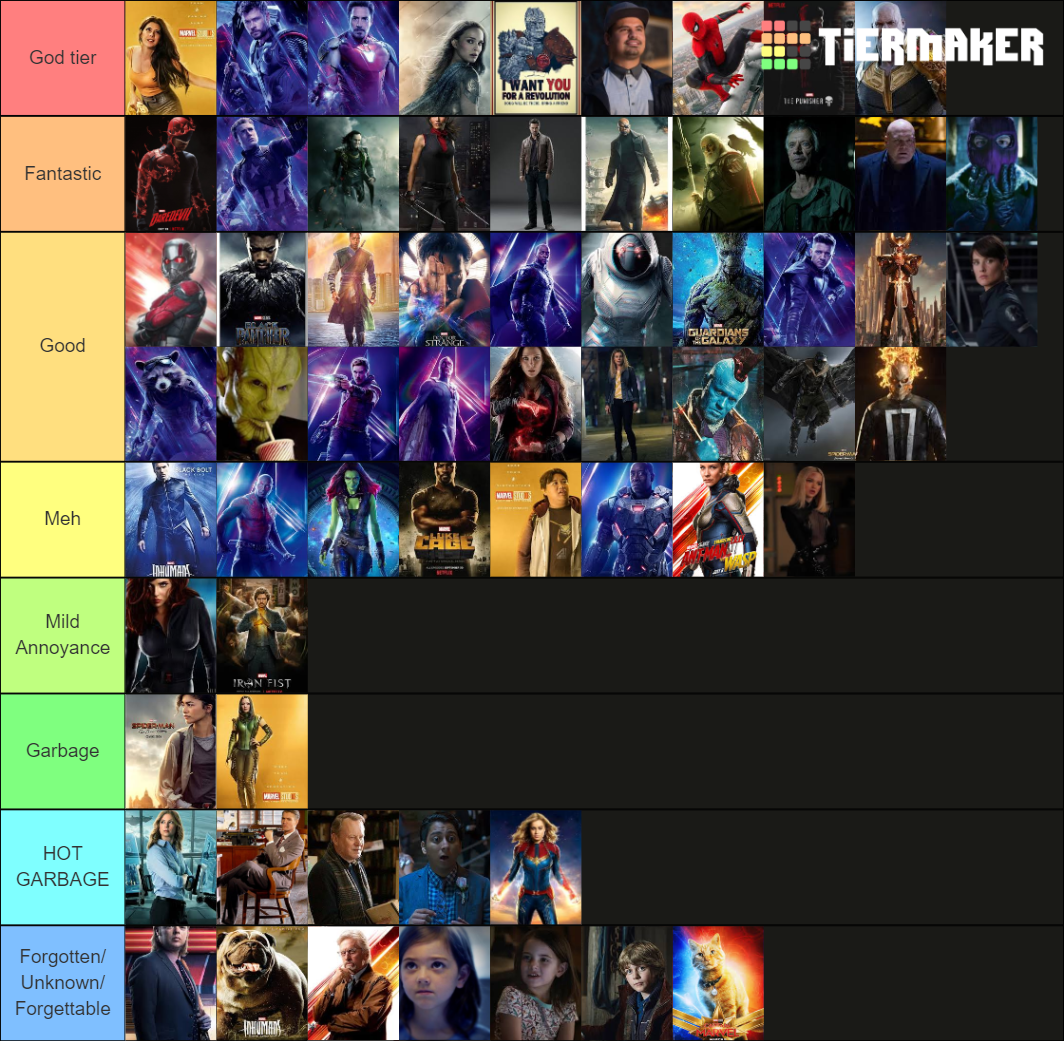 MCU Characters (Including TV Shows) Tier List (Community Rankings ...
