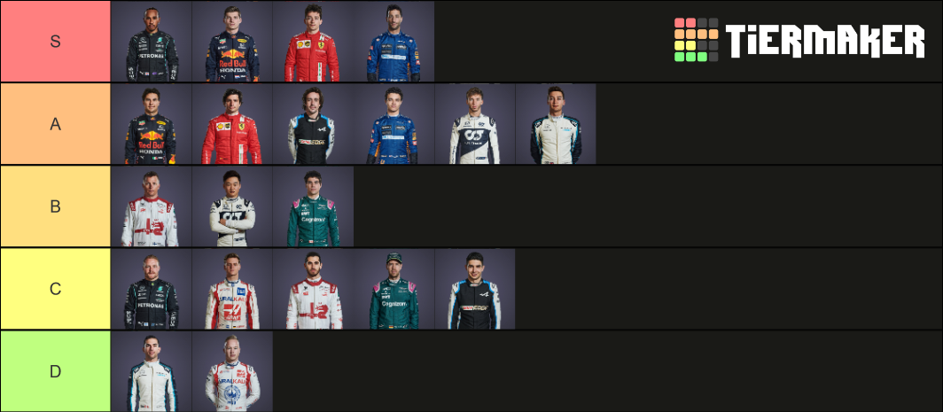 2021 Formula 1 Drivers Tier List (Community Rankings) - TierMaker