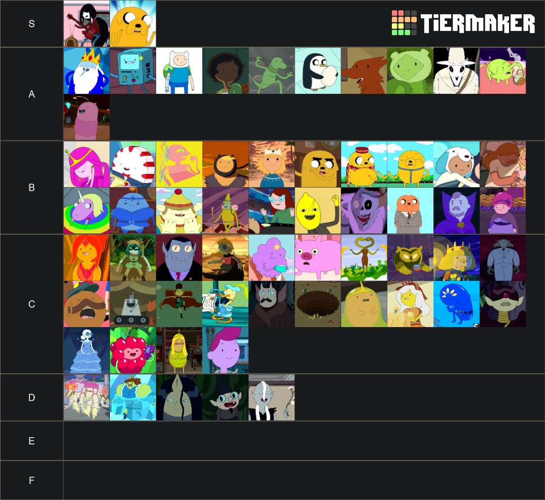 Adventure Time characters Tier List (Community Rankings) - TierMaker