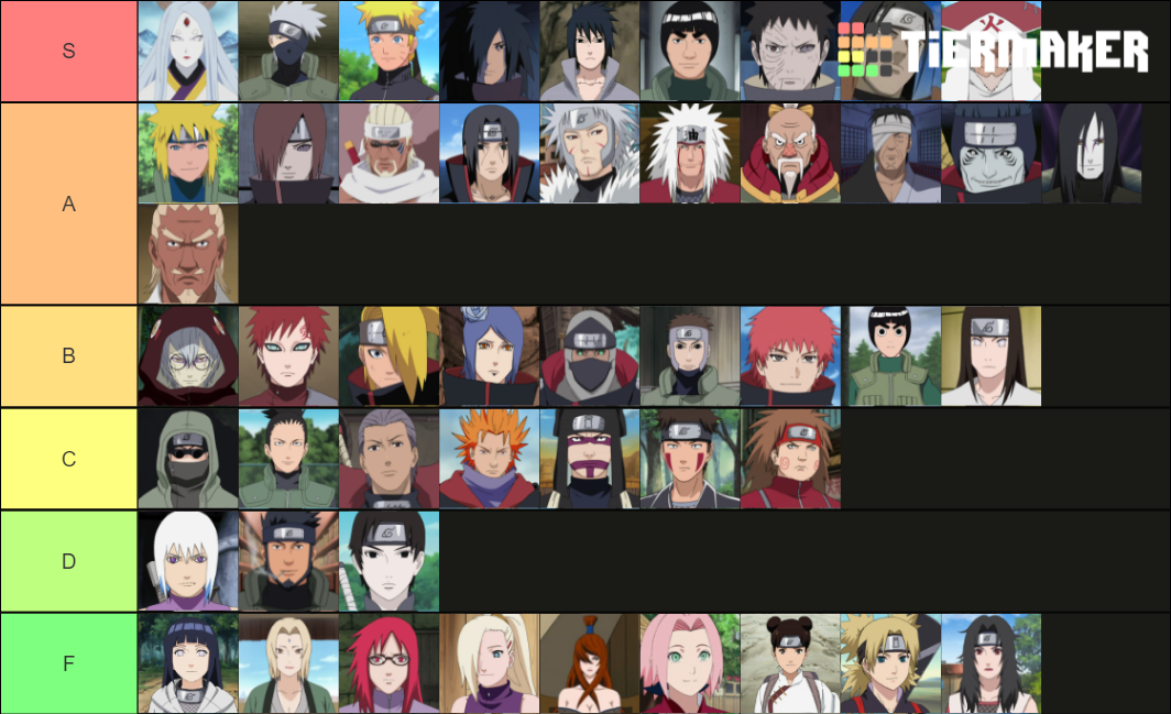 Naruto Shippuden Tier List (Community Rankings) - TierMaker