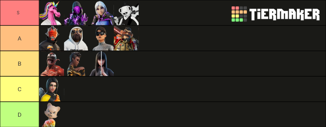 Fortnite Chapter 2 Season 8 Skins (CH2-S8) Tier List (Community ...