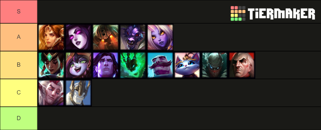 Every LoL Champion Tier List (Community Rankings) - TierMaker
