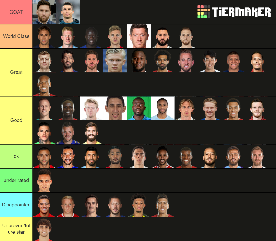 Ranking the official top 50 soccer players Tier List (Community ...