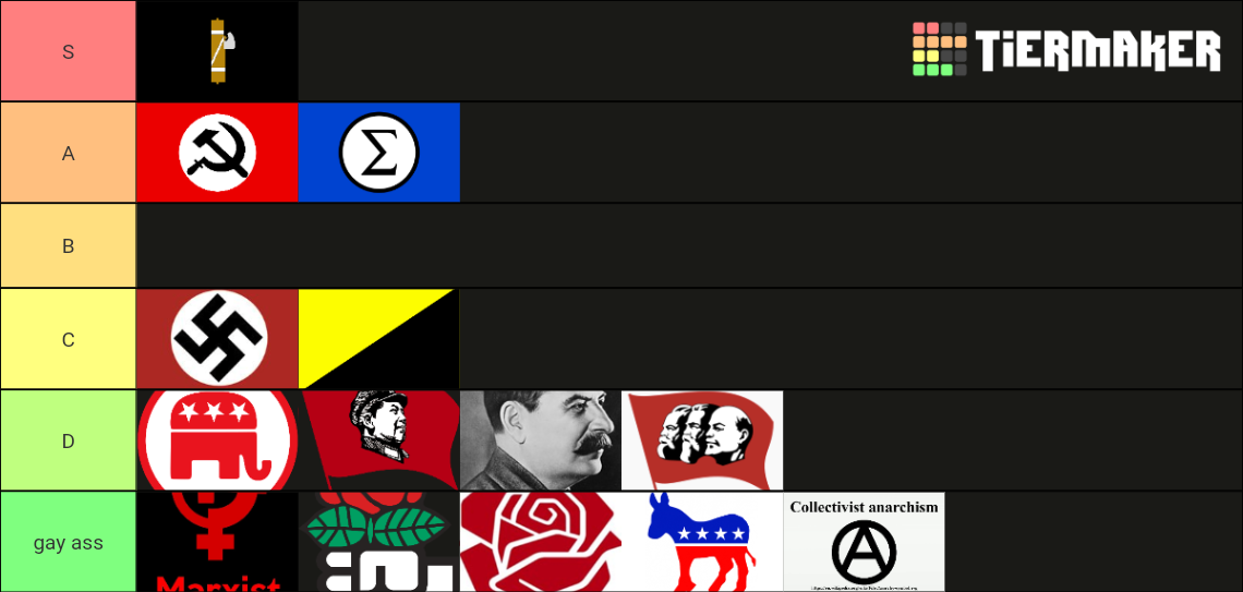Political Ideologies Tier List (Community Rankings) - TierMaker