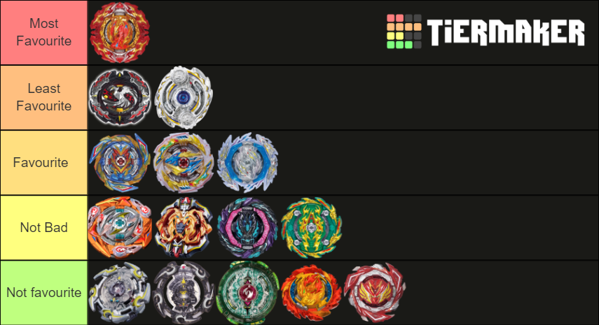 Beyblade (Burst Ver.) Pt 1 Tier List (Community Rankings) - TierMaker