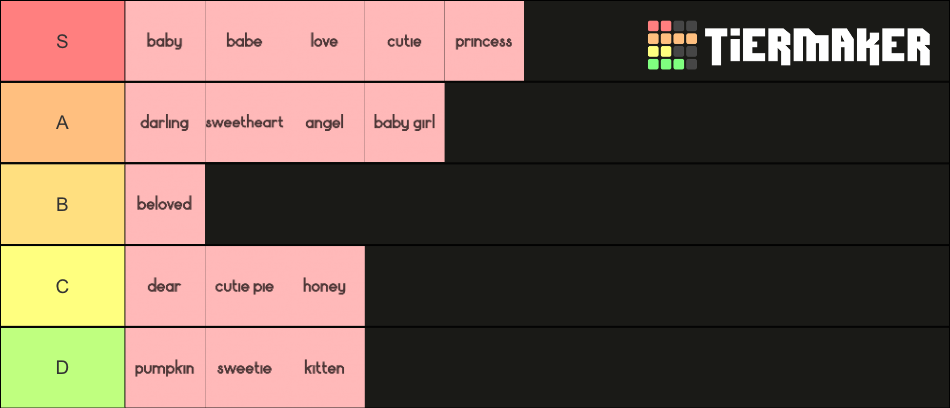 Pet Names Tier List (Community Rankings) - TierMaker
