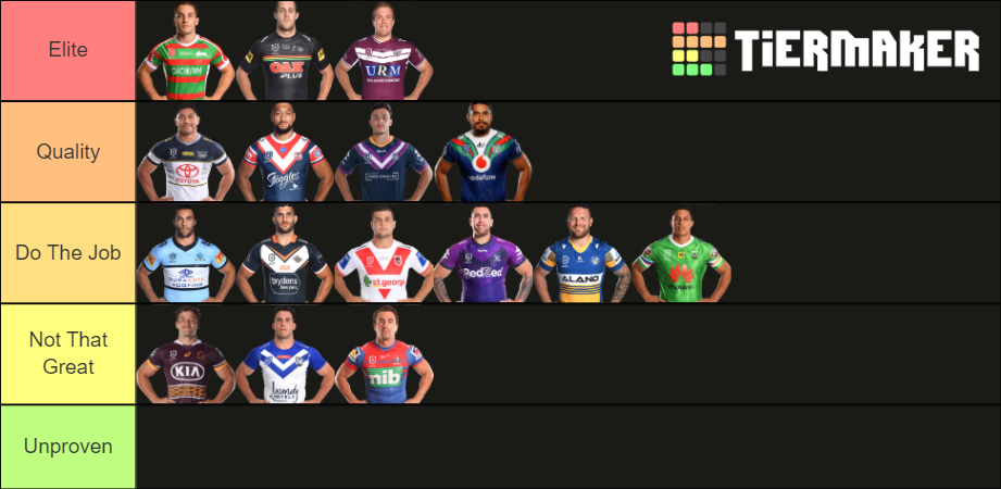 Best NRL Locks 2021! Tier List (Community Rankings) - TierMaker