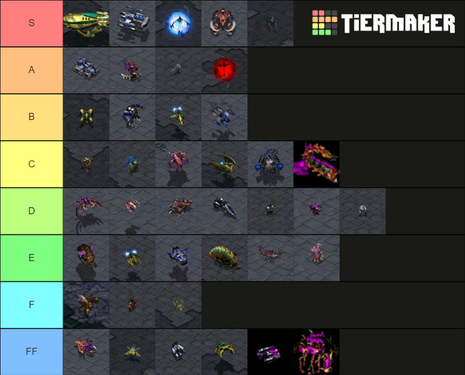 Starcraft Brood War Units Tier List (Community Rankings) - TierMaker