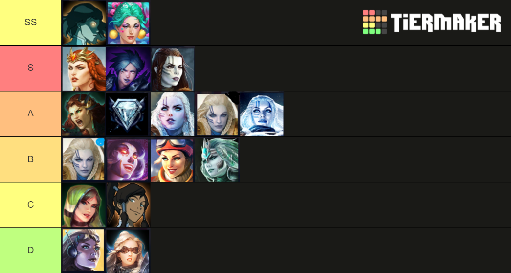 Skadi skin (Smite) Tier List (Community Rankings) - TierMaker
