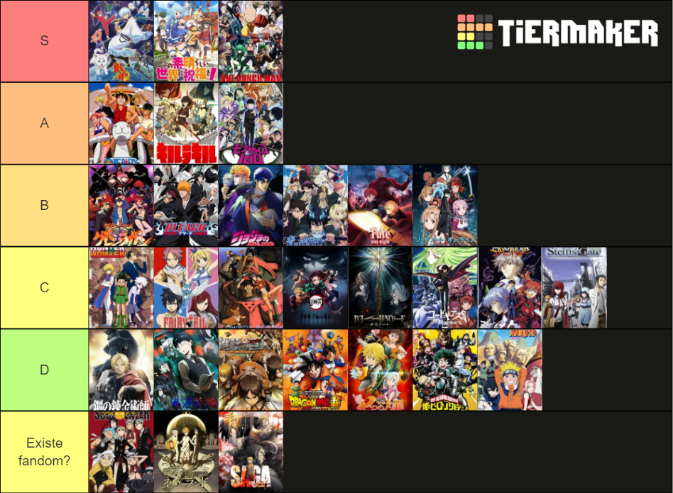 Anime Fandom Tier List (Community Rankings) - TierMaker